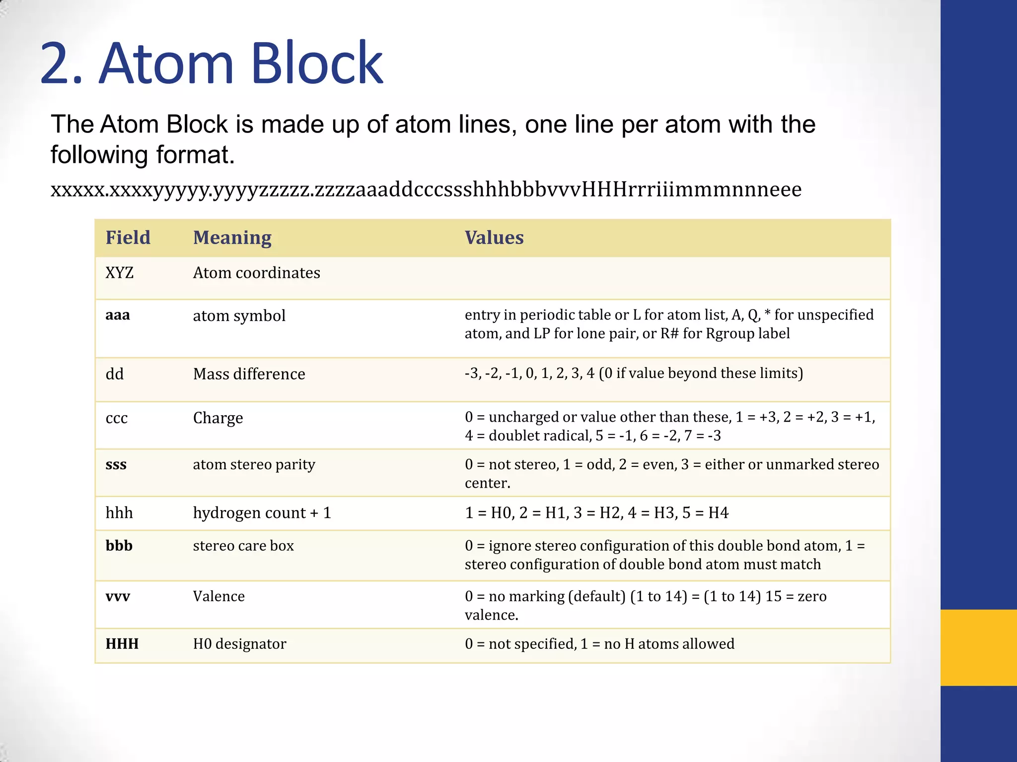 Chemical File Formats for storing chemical data | PPTX