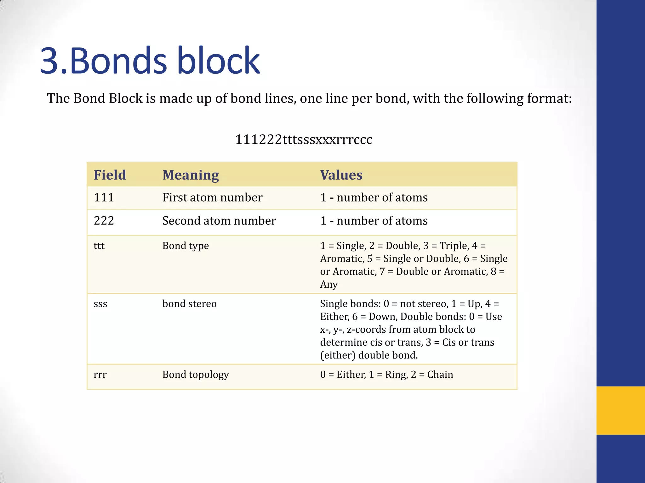 Chemical File Formats for storing chemical data | PPTX