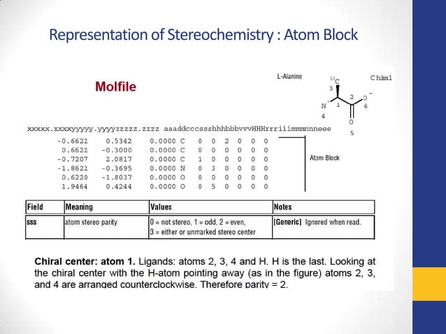 Chemical File Formats for storing chemical data | PPTX