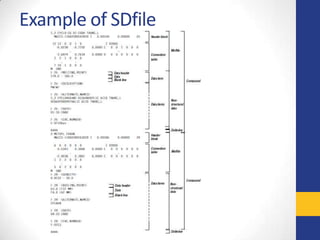 Chemical File Formats for storing chemical data | PPTX