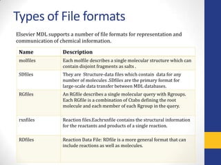 Chemical File Formats for storing chemical data | PPTX