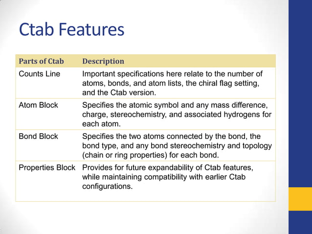 Chemical File Formats for storing chemical data | PPTX
