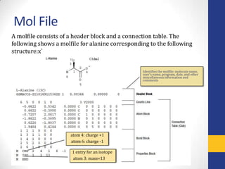 Chemical File Formats for storing chemical data | PPTX