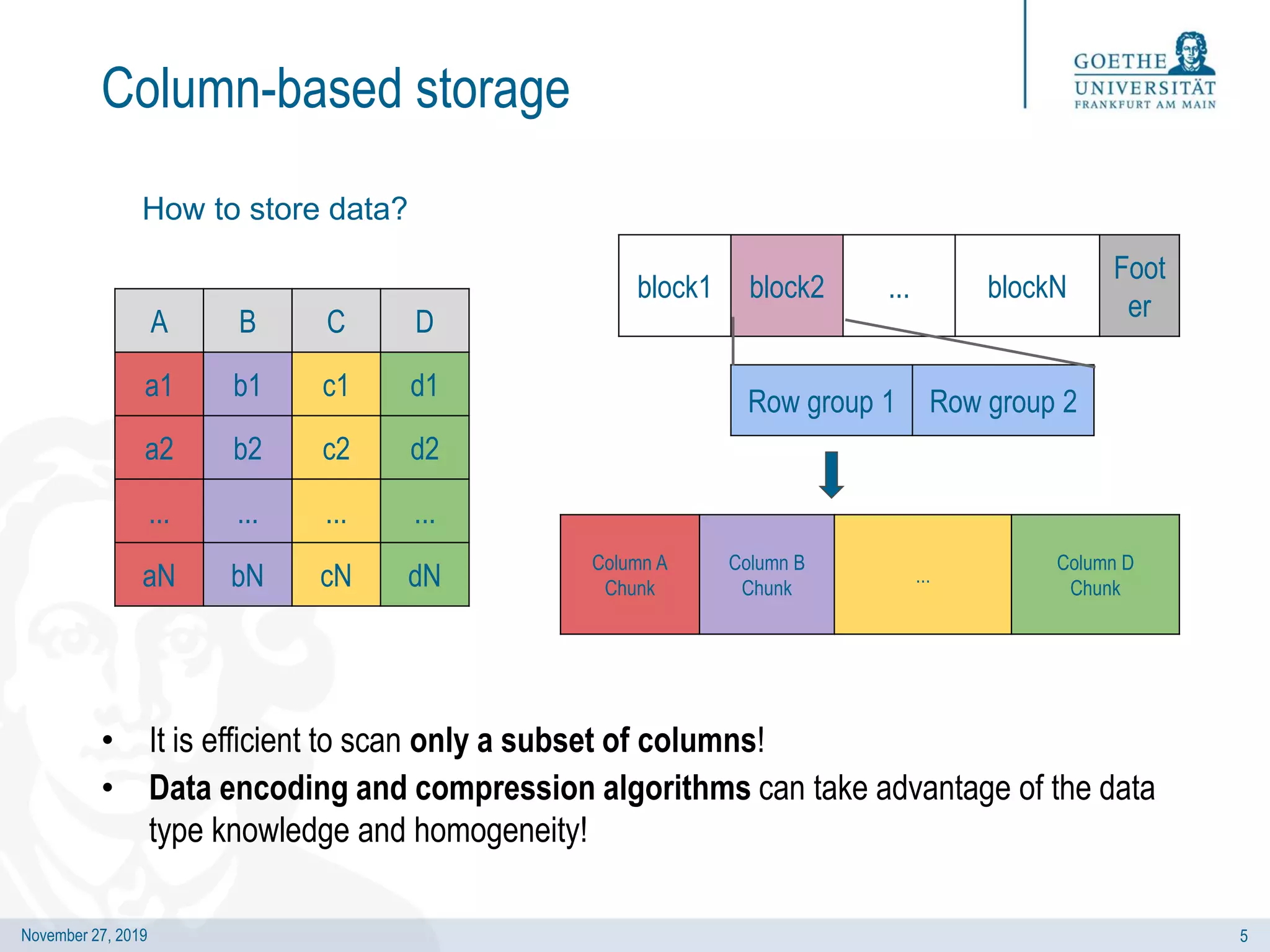 The Impact of Columnar File Formats on SQL-on-Hadoop Engine Performance ...