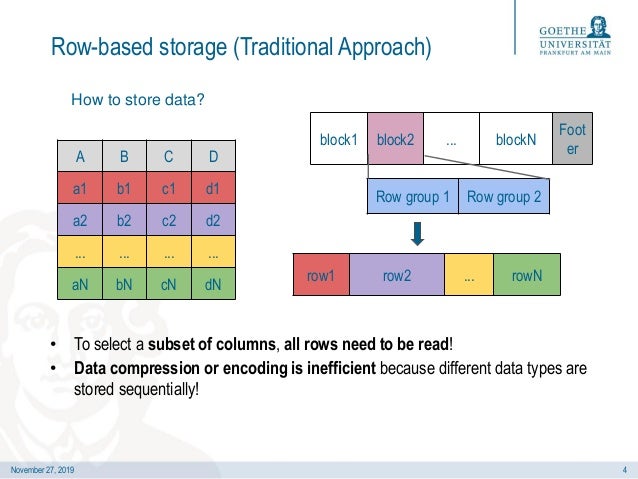 The Impact of Columnar File Formats on SQL-on-Hadoop Engine Performan…