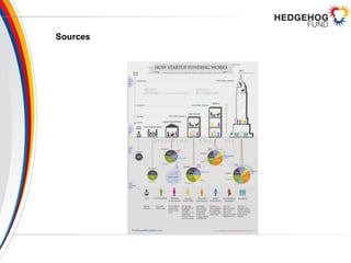 Founding stages for startups and basic documentation | PPT