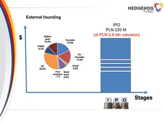 Founding stages for startups and basic documentation | PPT