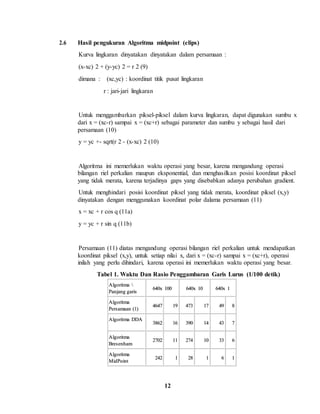 .muahmmad ridho algoritme curva | DOCX
