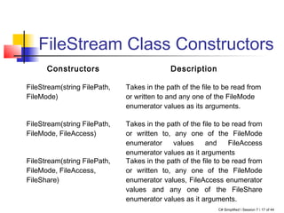 File handling | PPT