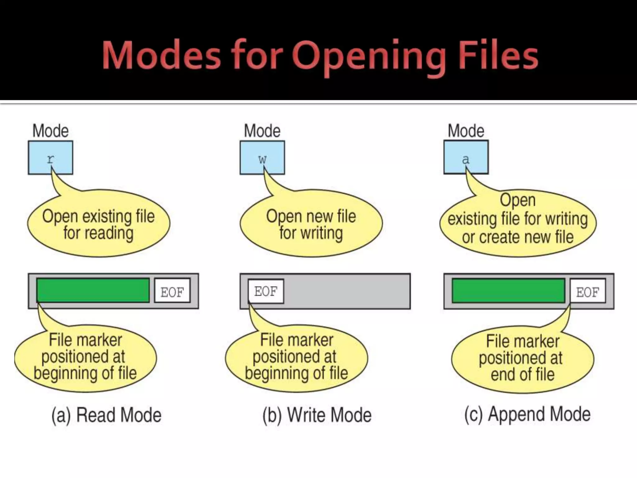 File handling in c | PPTX