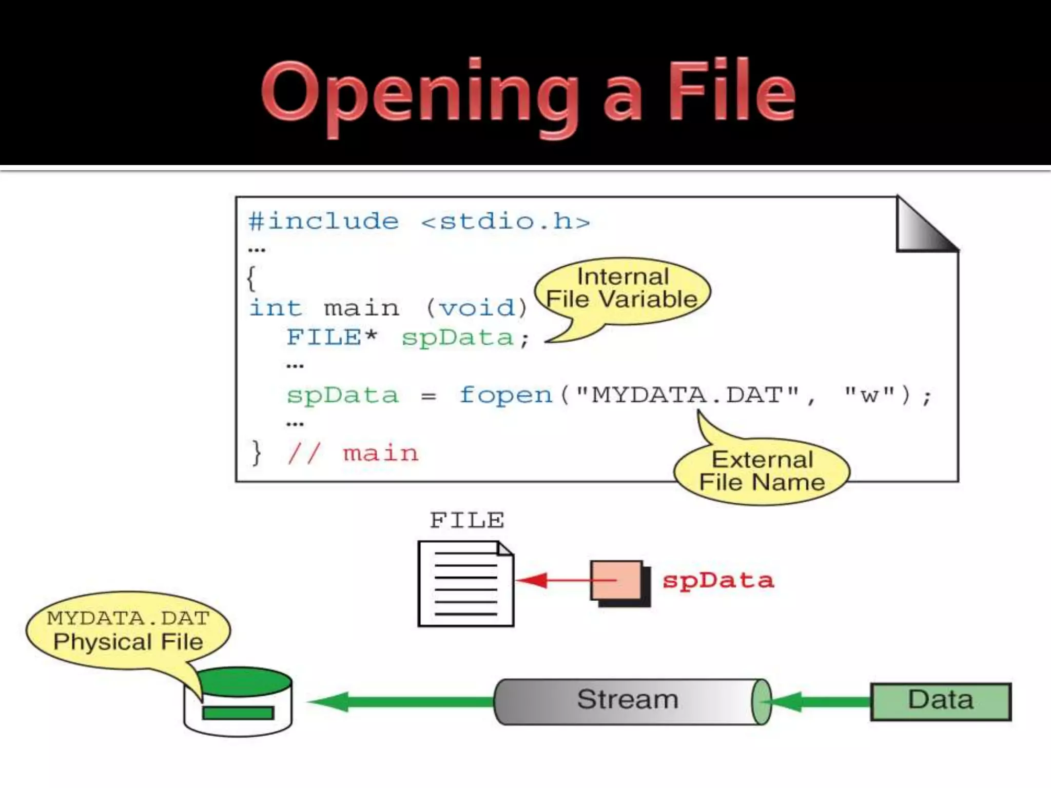 File handling in c | PPTX