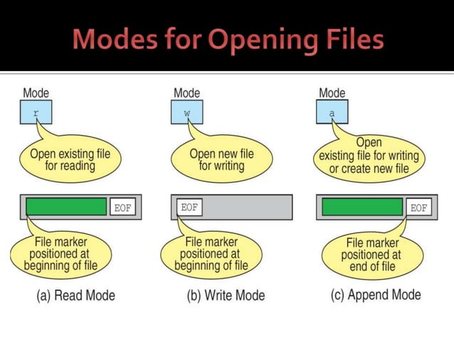 File handling in c | PPTX