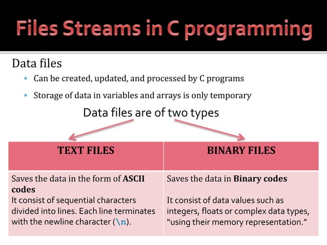 File handling in c | PPTX