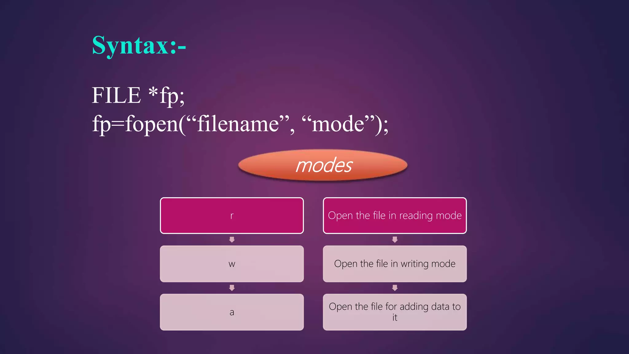 File Handling In C Ppt