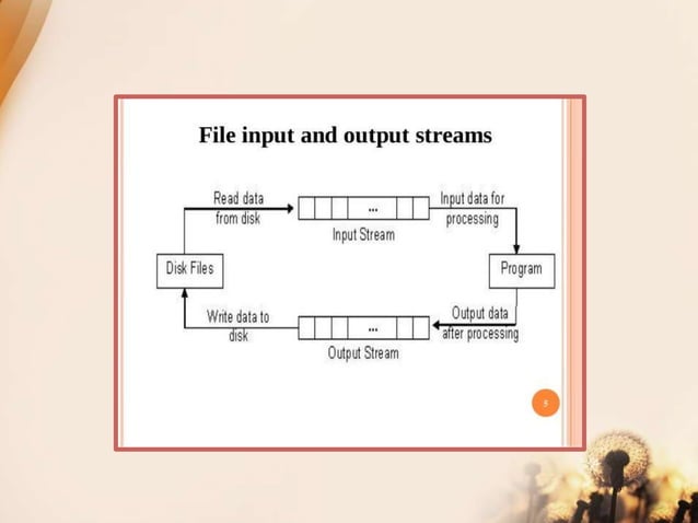 File handling | PPTX