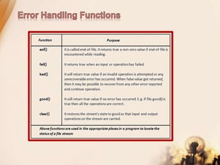File handling | PPTX