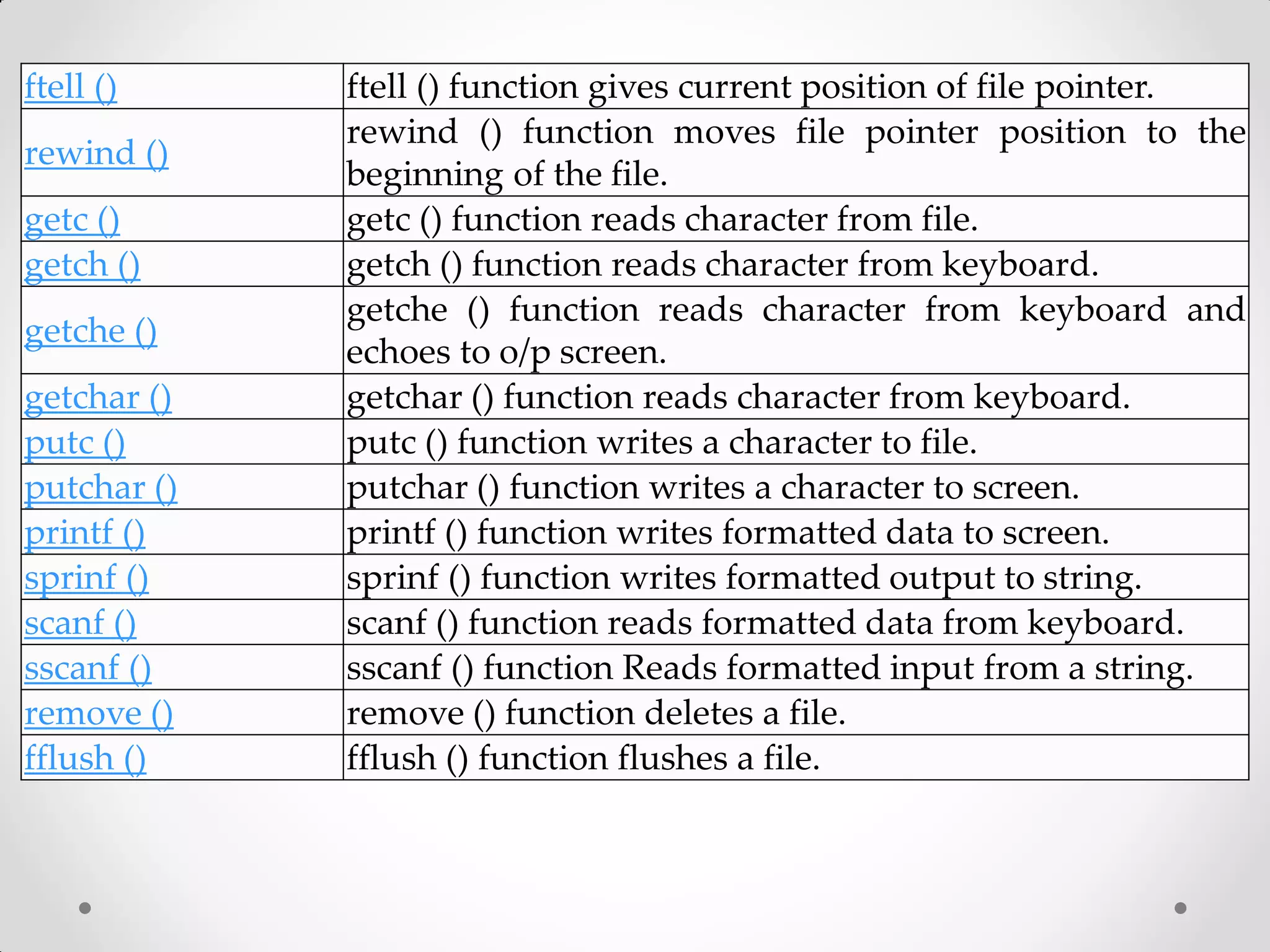 File Handling In C Programming Pdf Operating Systems Computer