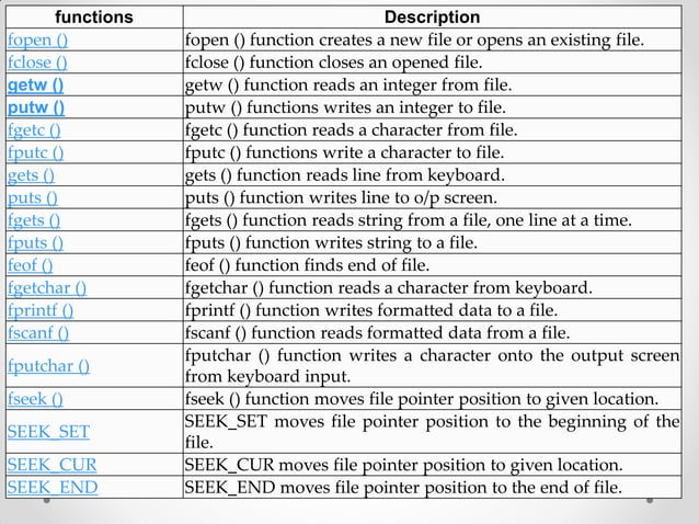File Handling in C Programming | PPT
