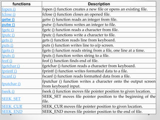 File Handling in C Programming | PPT