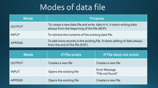 File handling | PDF