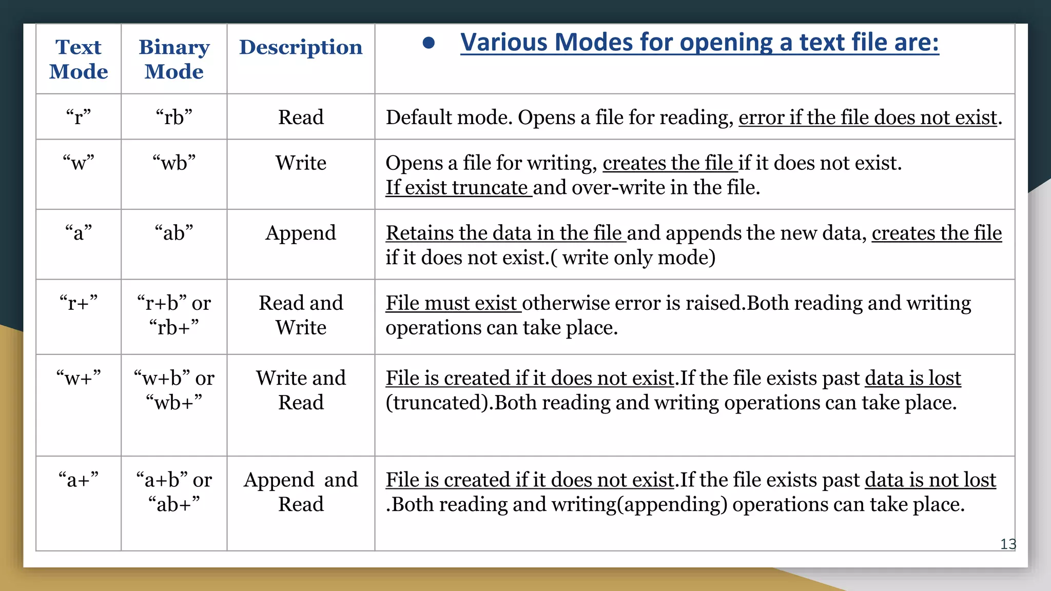 file handling.pdf | Programming Languages | Computing
