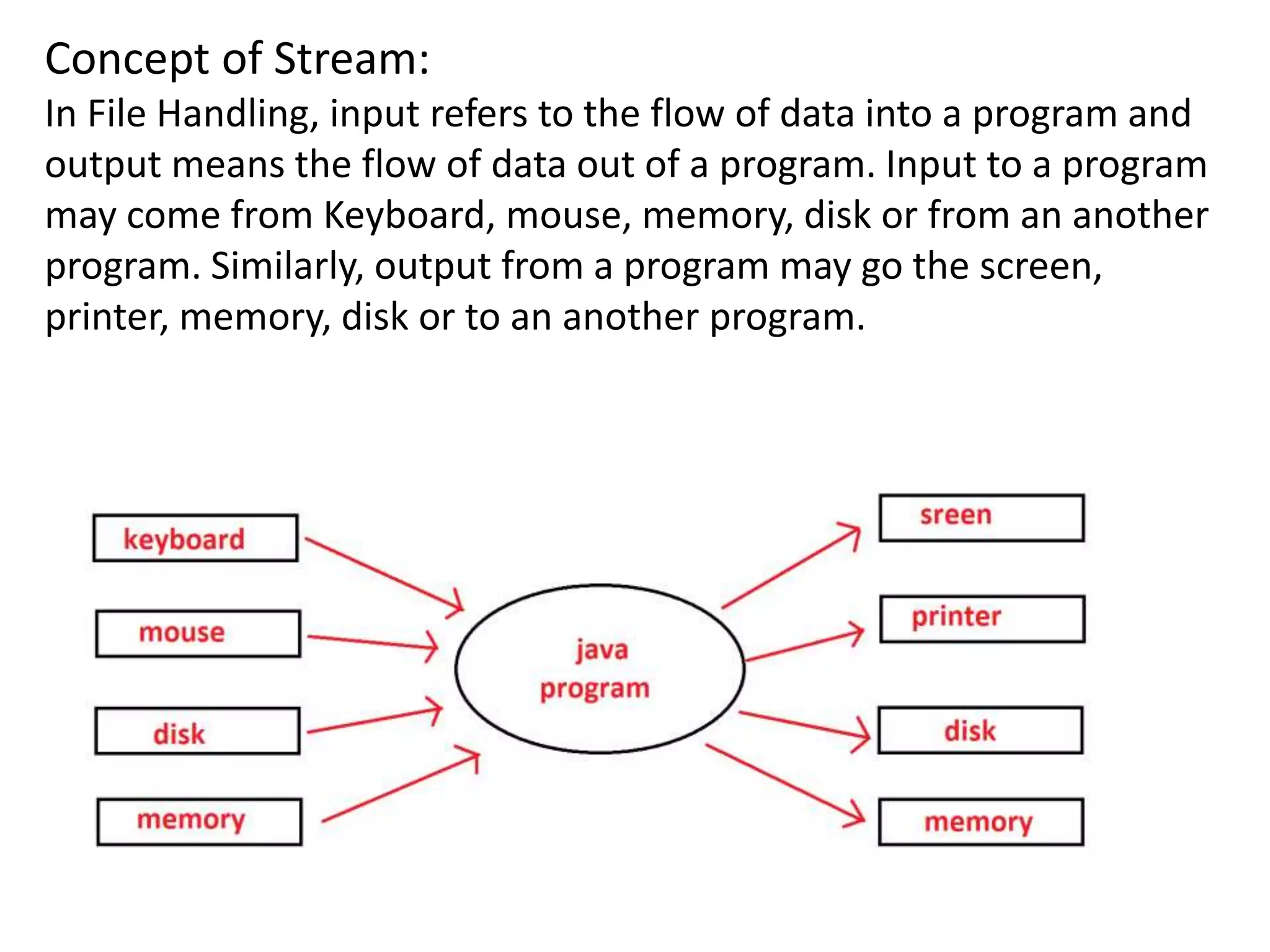 File Handling.pptx