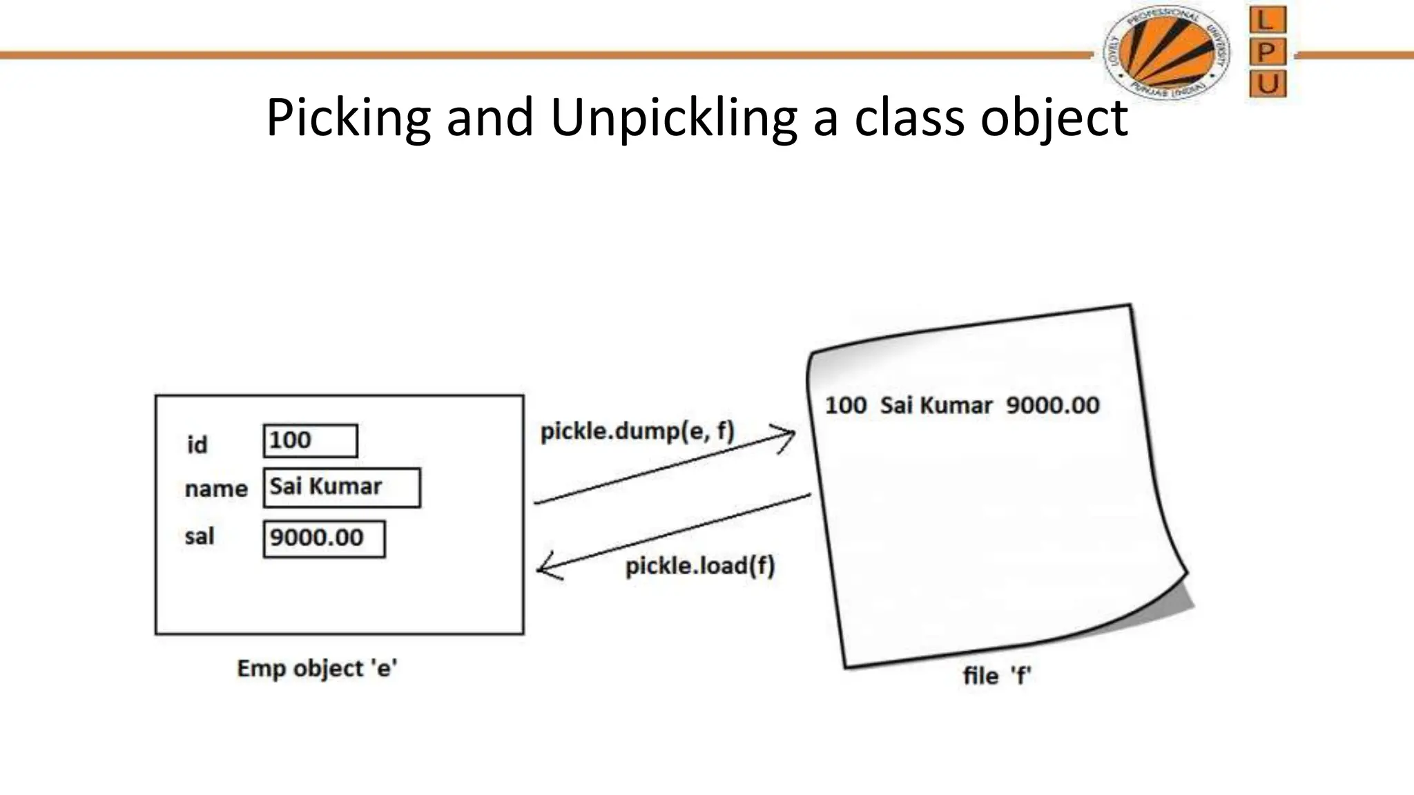File Handling Btech Computer Science And Engineering Ppt Ppt