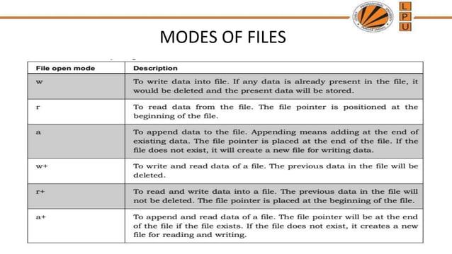 File Handling Btech Computer Science And Engineering Ppt Ppt