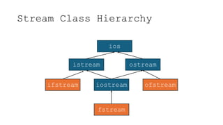File Handling in CPP Programming Language.pptx