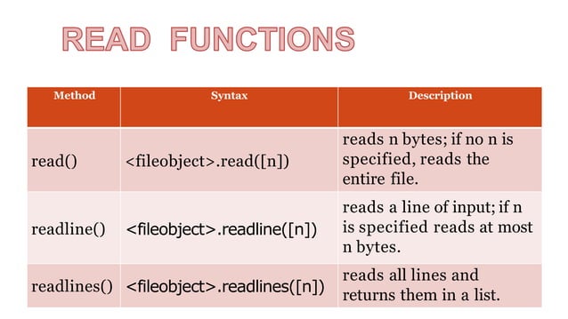 FILE HANDLING COMPUTER SCIENCE -FILES.pptx