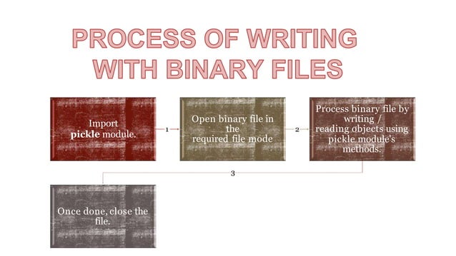 FILE HANDLING COMPUTER SCIENCE -FILES.pptx