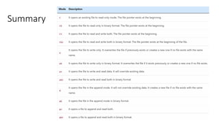 File Handling Python 10 page .pptx