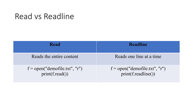 File Handling Python 10 page .pptx