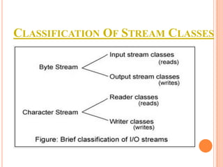 File handling | PPTX