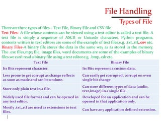 File handling3 (1).pdf uhgipughserigrfiogrehpiuhnfi;reuge | PPT