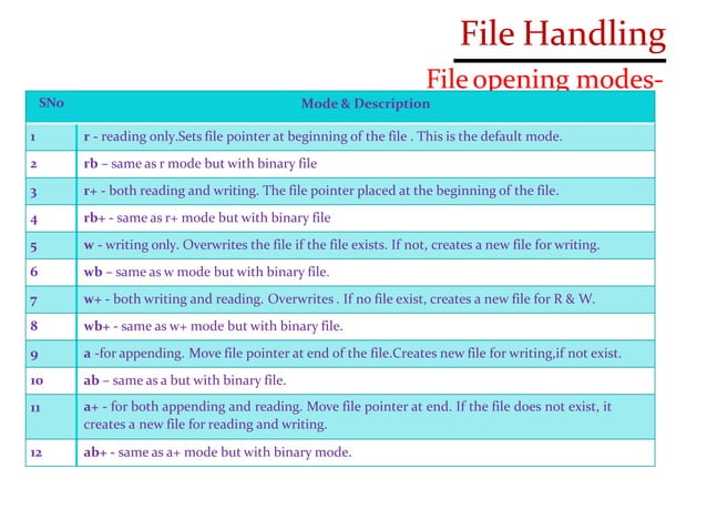 File handling3 (1).pdf uhgipughserigrfiogrehpiuhnfi;reuge | PPT