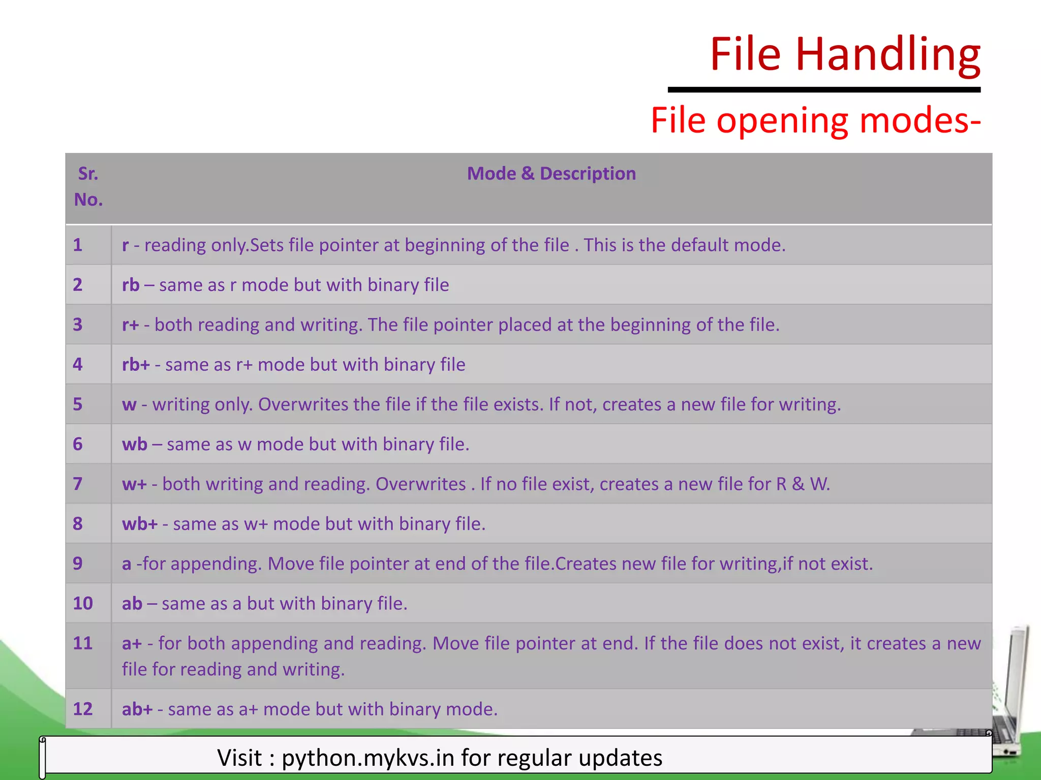 File handling4.pdf