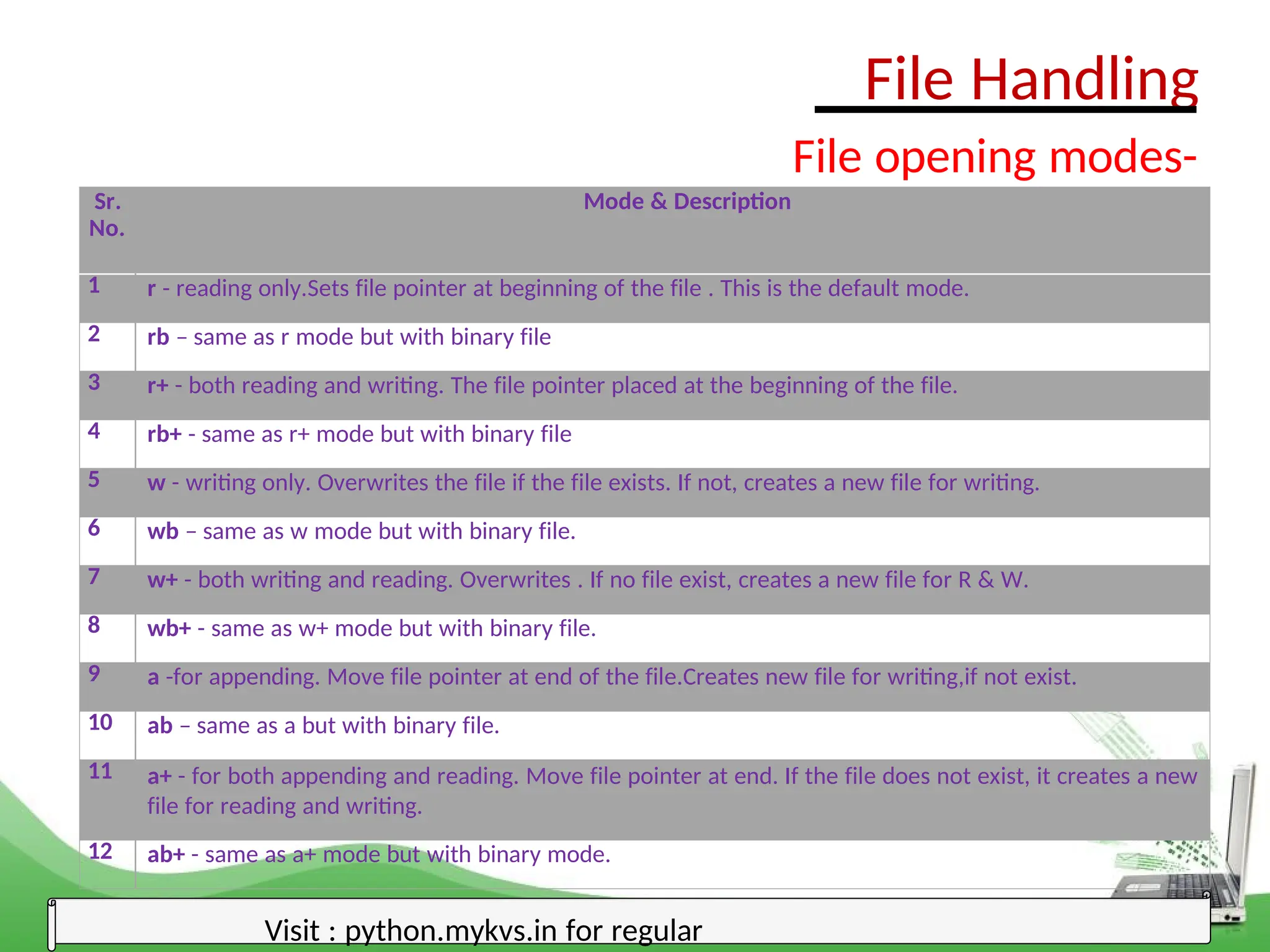 File handling for reference class 12.pptx