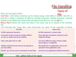 File handling for reference class 12.pptx