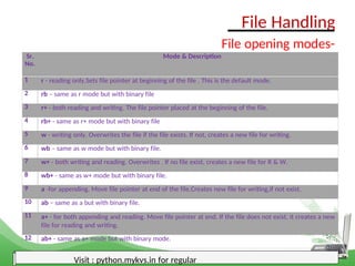File handling for reference class 12.pptx