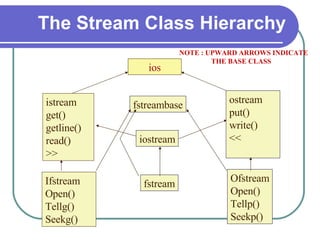 File Handling In C++ | PPT