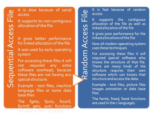 File handling in c | PPT | Programming Languages | Computing