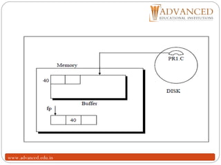File handling in 'C' | PPT