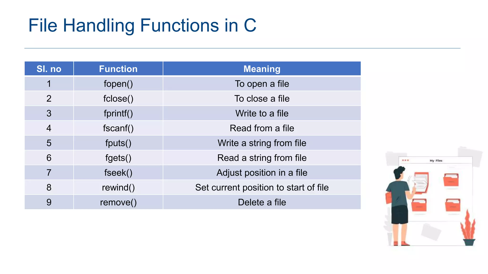 File handling in C | PPTX