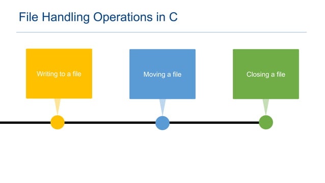 File handling in C | PPTX