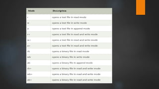 File Handling in C | PPTX | Operating Systems | Computer Software and ...