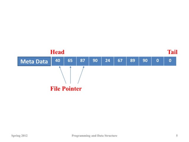 File_Handling in C.ppt