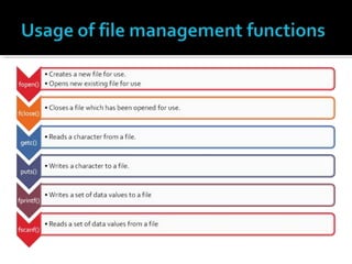 Presentation of file handling in C language | PPTX