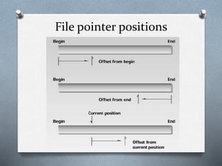 File Handling in C++ full ppt slide presentation.ppt