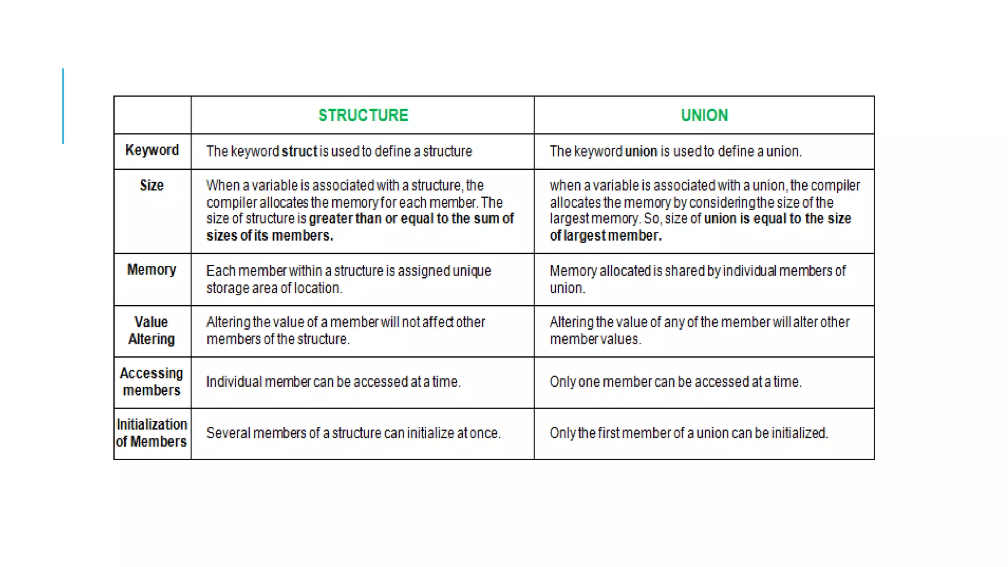 File Handling in C .pptx